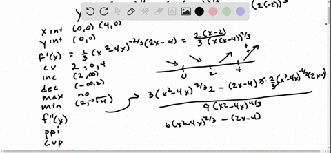 SOLVED:Find the transition points, intervals of increase/decrease, concavity, and asymptotic ...