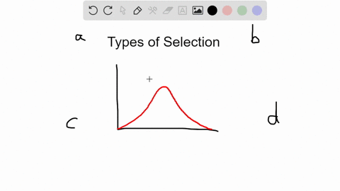 SOLVED:Identify which type of selection is happening when a population ...