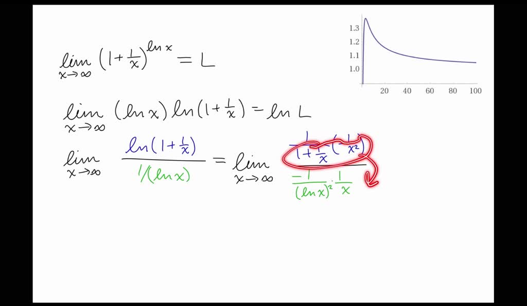 SOLVED:1^∘, 0^0, ∞^0 forms Evaluate the following limits or explain why they do not exist. Check ...