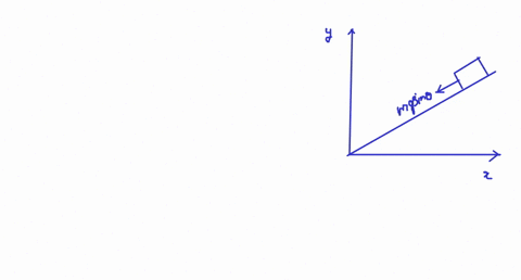 SOLVED:A block released from rest on an inclined plane slides down as shown. The motion of the ...