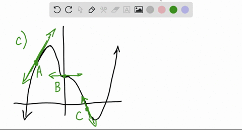 SOLVED:For Activities 19 and 20 a. For each labeled point, identify the ...