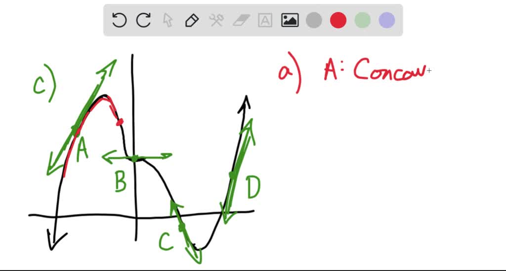 SOLVED:For Activities 19 and 20 a. For each labeled point, identify the ...