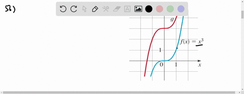 SOLVED:55-60 . The graphs of f and g are given. Find a formula for the function g