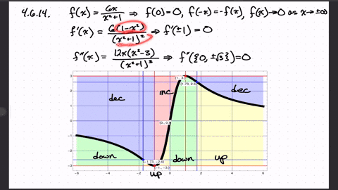 SOLVED:Describe the concavity of the graph and find the points of ...