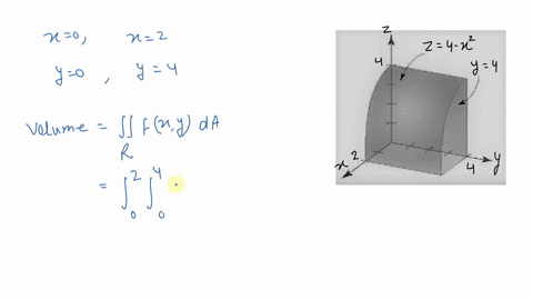 SOLVED:Use a double integral to find the volume of the solid shown in ...