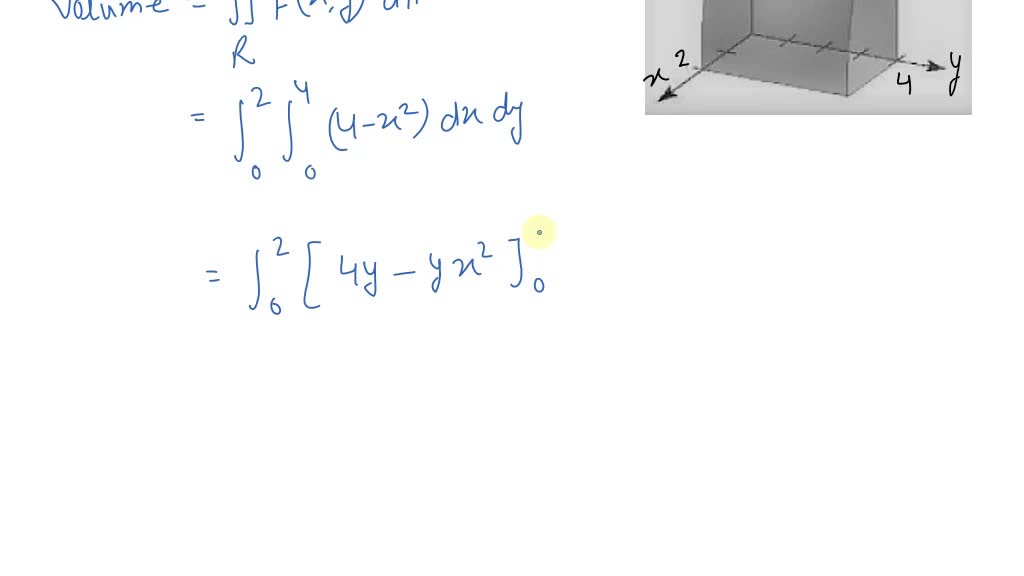 SOLVED:Use a double integral to find the volume of the solid shown in ...