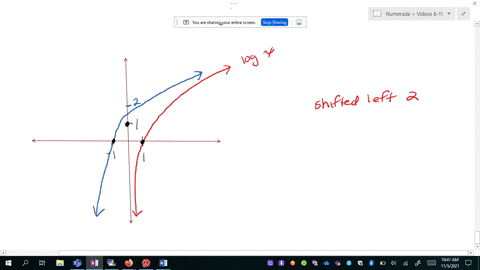 SOLVED:Find a formula for the transformed logarithm graph shown.