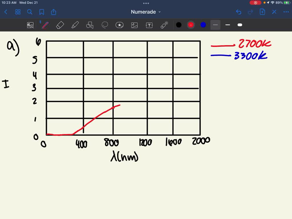 SOLVED:(III) (a) Graph Planck's radiation formula as a function of ...