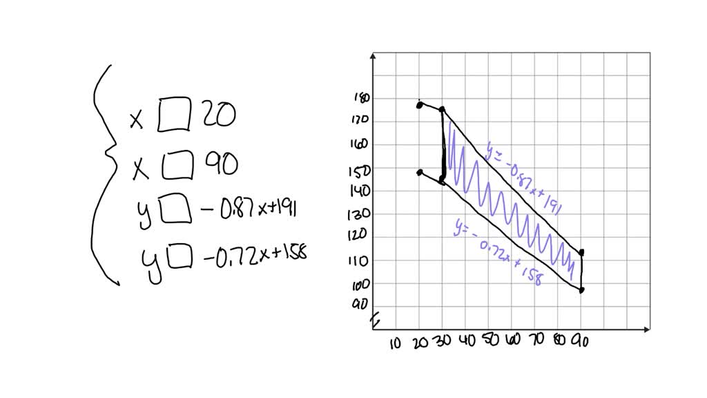 SOLVED:Cardiovascular Fitness. The graph in the illustration shows the ...