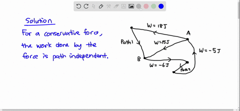 ⏩SOLVED:The work done by a conservative force is indicated in FIGURE ...