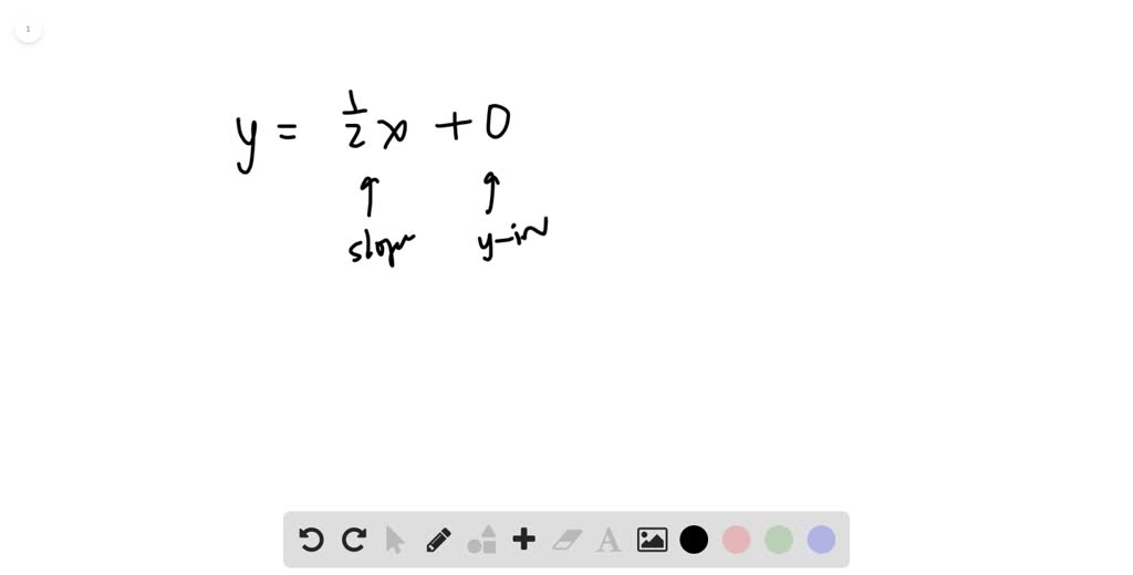 SOLVED Graph Equation Solve For Y First When Necessary Y 1 2 X