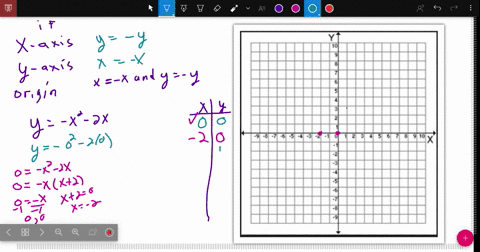 SOLVED:Identify any intercepts and test for symmetry. Then sketch the ...
