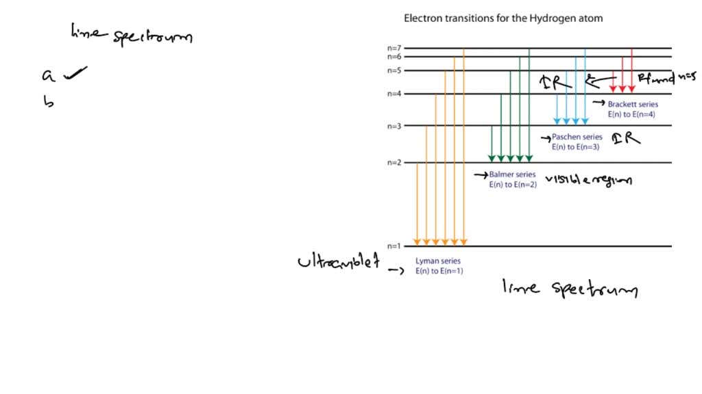 SOLVED:Which of the following statement(s) about spectral series is/are ...