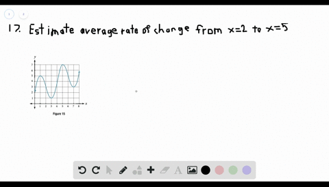 ⏩SOLVED:For the following exercises, consider the graph of f shown… | Numerade