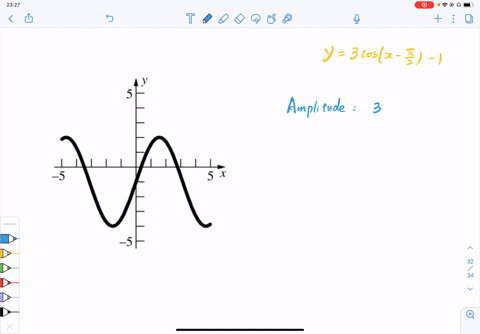 SOLVED:Determine the period, amplitude, and shifts (both horizontal and vertical) and draw a ...