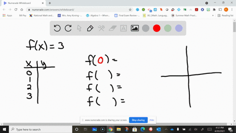 ⏩SOLVED:Graph y=f(x) by hand by first plotting points to determine… | Numerade