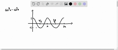 ⏩SOLVED:Graph each expression and use the graph to make a… | Numerade