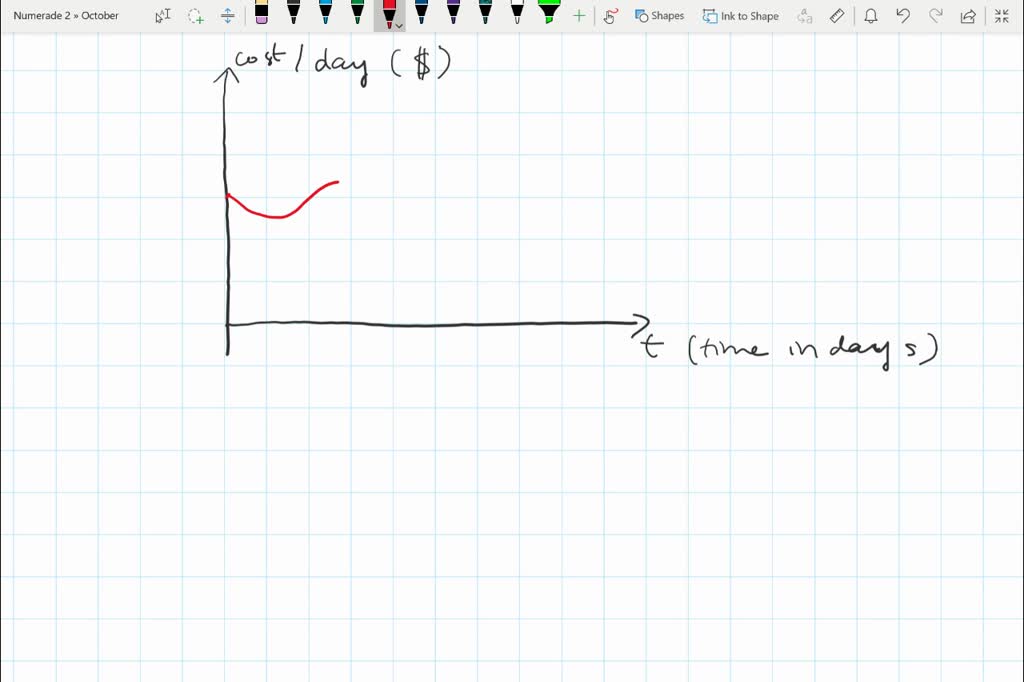 SOLVED:Explain what the shaded area represents. GRAPH CANT COPY