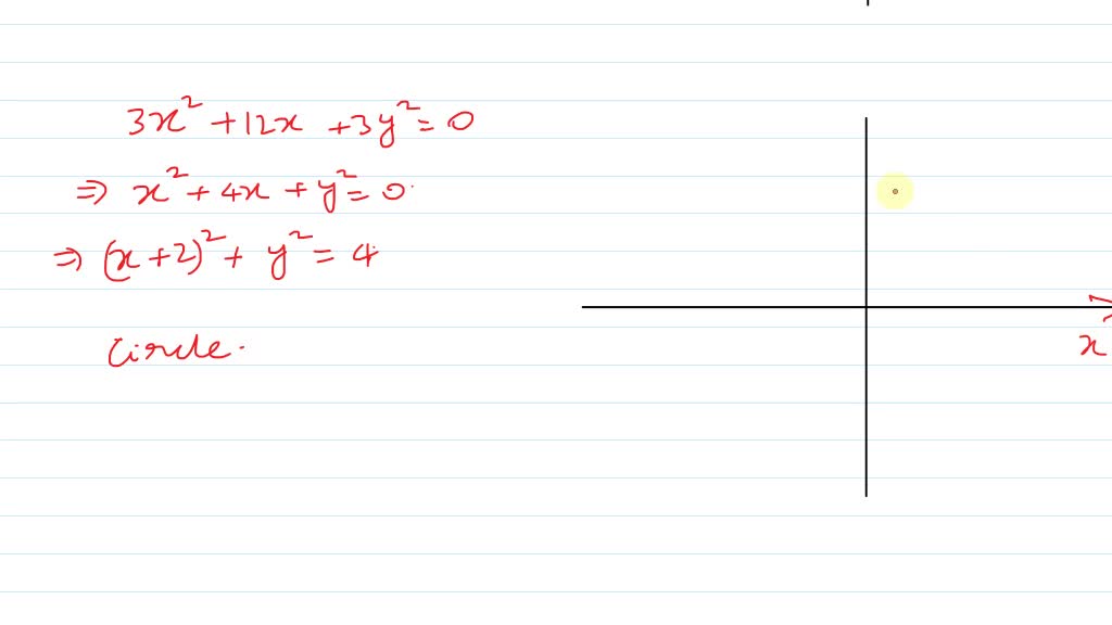 SOLVED:Determine the type of conic section represented by each equation ...