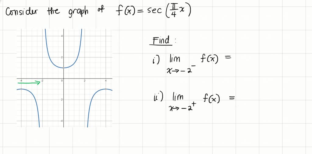 ⏩SOLVED:Determine whether f(x) approaches ∞or -∞as x approaches -2 ...