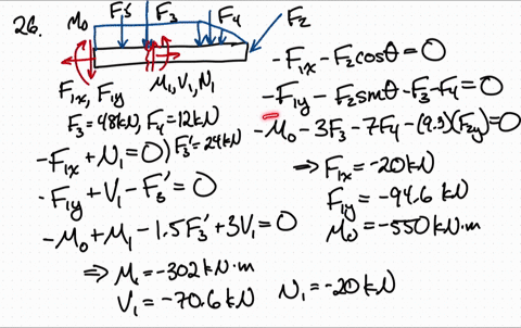 Chapter 7, Internal Forces Video Solutions, Engineering Mechanics ...