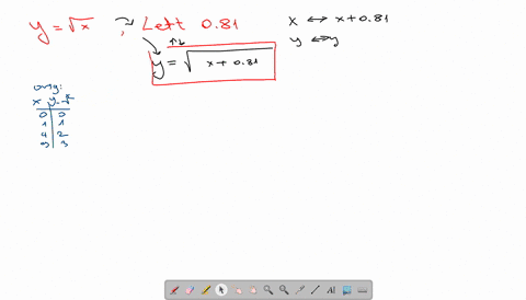 SOLVED:Exercises 25-34 tell how many units and in what directions the ...