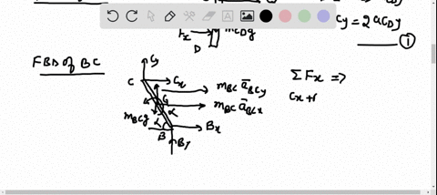The test rig shown was developed to perform fatigue testing on fitness ...