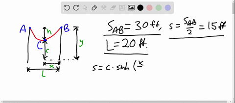 SOLVED:Determine the sag of a 30 -ft chain that is attached to two ...