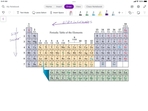 SOLVED:Order the following atoms from smallest to largest, judging from their relative positions ...
