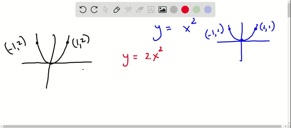 SOLVED:Match each graph to one of the following functions: A. y=x^2+2 B ...