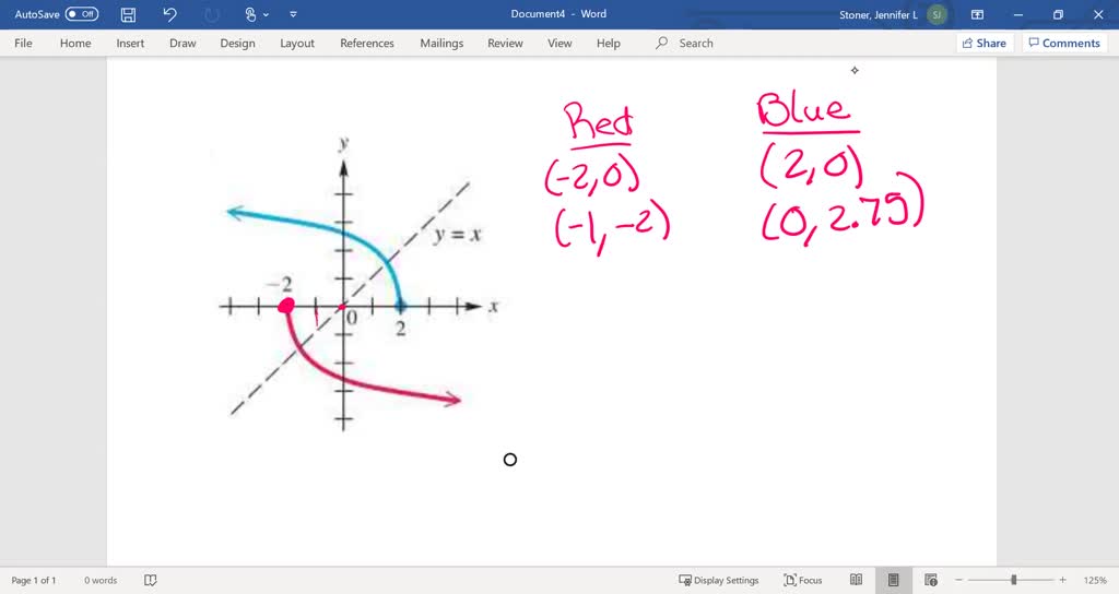 SOLVED:Determine whether each pair of functions graphed are inverses.