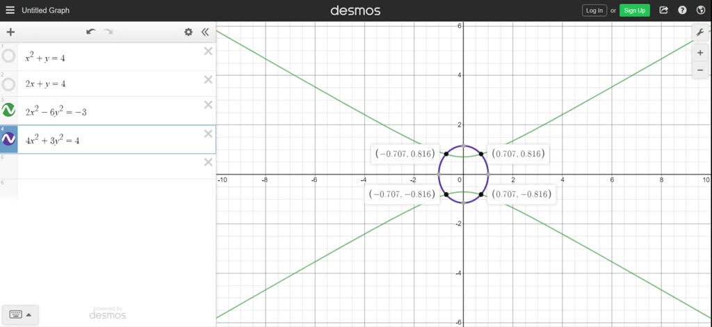  Advantages Of Graphical Method Advantages And Disadvantages Of Graphical Representation Of 