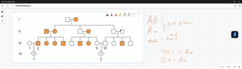 SOLVED:The following pedigree shows the inheritance of red hair in a ...