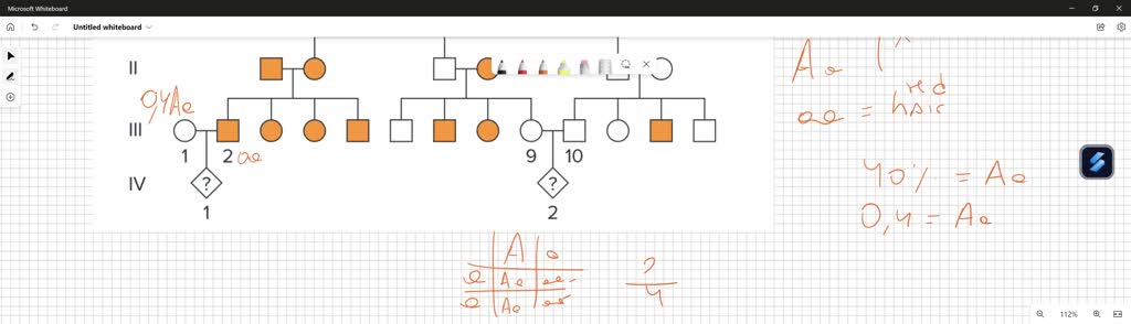 SOLVED:The following pedigree shows the inheritance of red hair in a ...