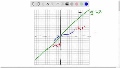 ⏩SOLVED:In Problems 45–50, the graph of a one-to-one function f is ...