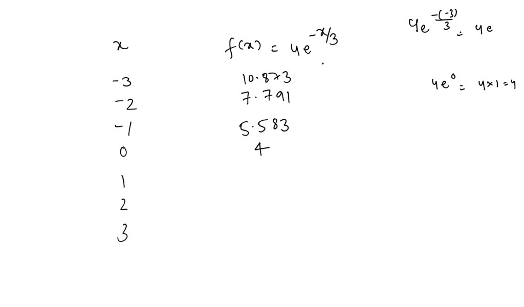  SOLVED Complete The Table Of Values Rounded To Two Decimal Places