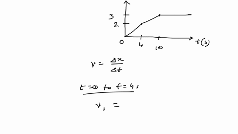 SOLVED:Figure 2.50 shows the position x of a crawling spider as a ...