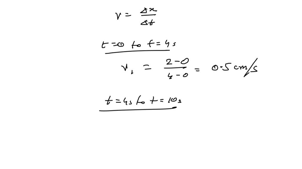 Solved Figure 2 50 Shows The Position X Of A Crawling Spider As A