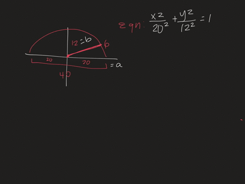 SOLVED:An arch has the shape of a semi-ellipse. The arch has a height ...