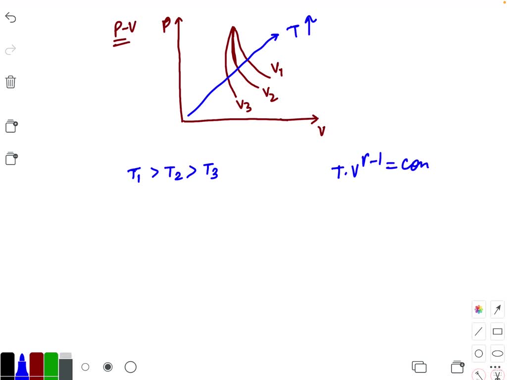 SOLVED By Inspection Of Fig P7 2 Giving A T s Diagram For R 134a