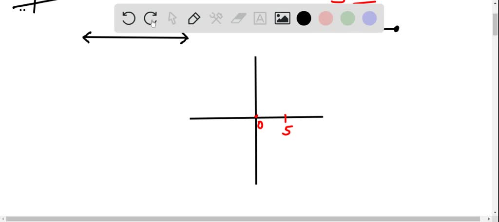 ⏩SOLVED:Draw and label each line segment. R S with R(0,3) and … | Numerade