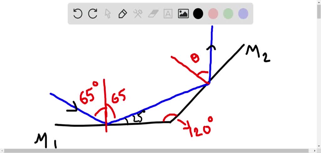 Two plane mirrors are separated by 120^∘, as the drawing illustrates ...