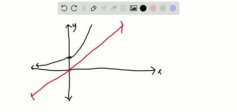 SOLVED: The graph of a one-to-one function f is given. Draw the graph ...