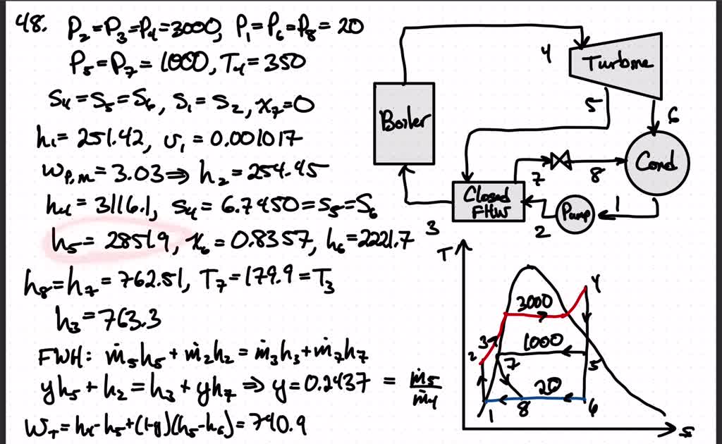 SOLVED Consider An Ideal Steam Regenerative Rankine Cycle 40 OFF