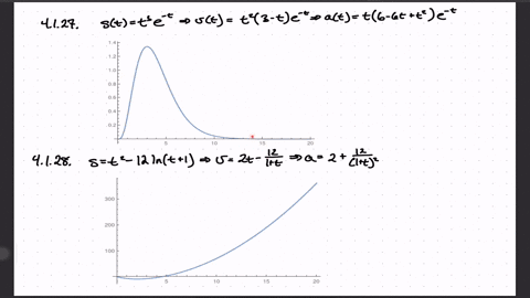 SOLVED:s(t) is a position function of a particle that moves on a horizontal line. Find the ...