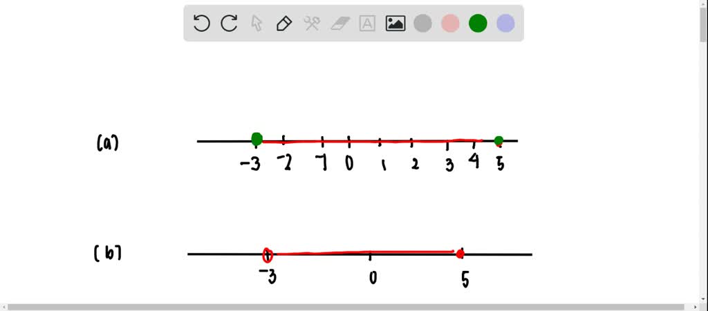 SOLVED:Express each set in interval notation. Graph cannot copy SOLVED:Express each set in interval notation. Graph cannot copy
