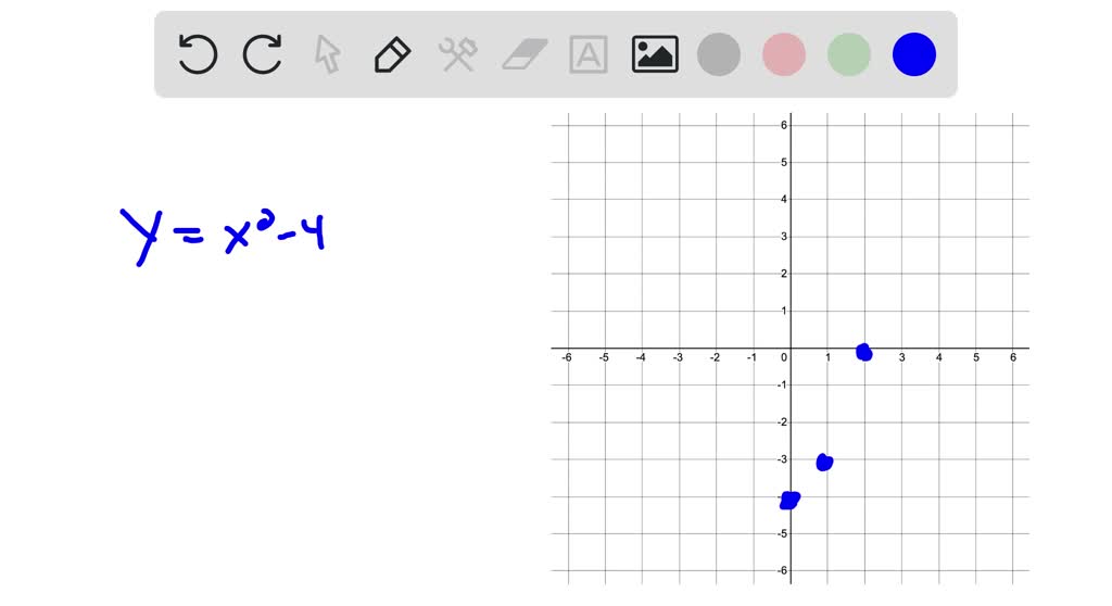 SOLVED:Graph the equations. y=x^2-4