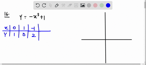 SOLVED:Sketch the graph of the equation, and label the x - and y ...