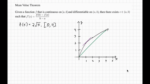 SOLVED:For each function f and interval [a, b], a graph of f is given ...