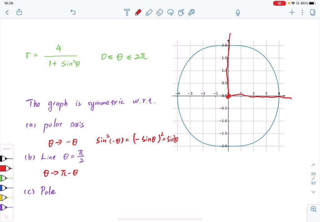 SOLVED:Graph the polar equation for the indicated values of θ, and use ...